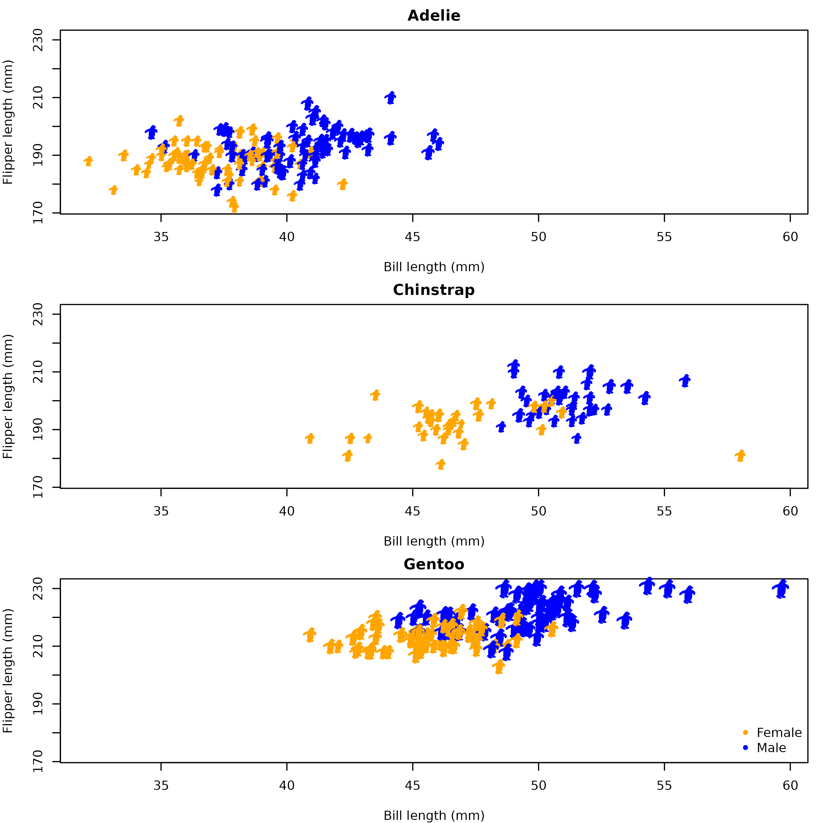 Advanced examples in base R • rphylopic