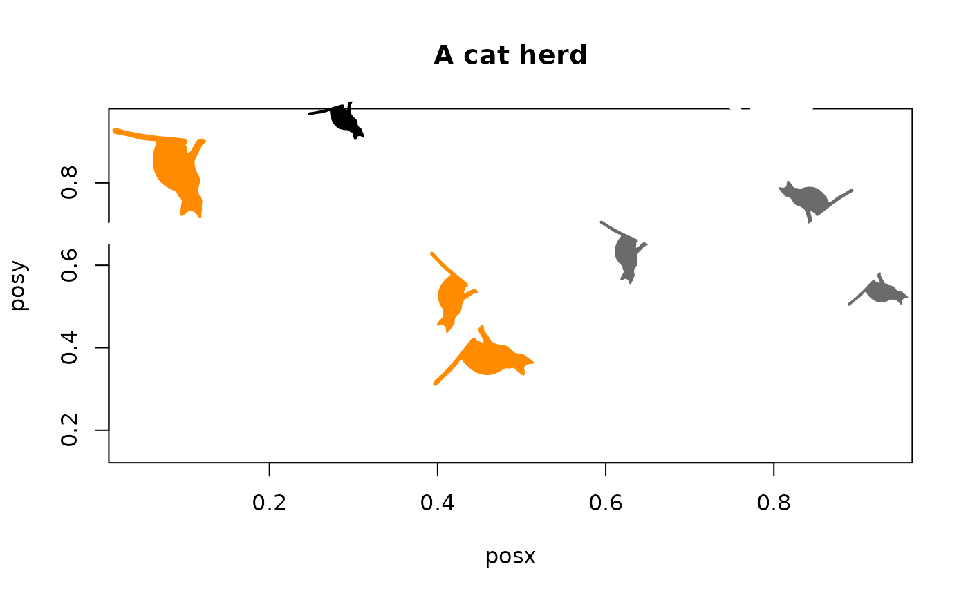 Add a PhyloPic to a base R plot — add_phylopic_base • rphylopic